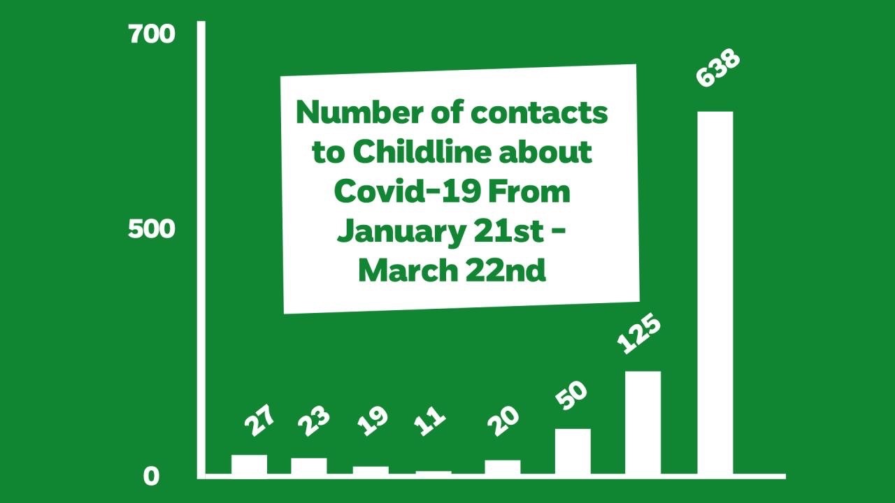 NSPCC Need Continued Support More Than Ever Before | Cardiff Half Marathon